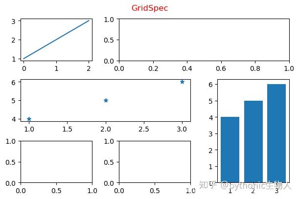 Python可视化34_matplotlib-多子图绘制(为所欲为版) - 知乎