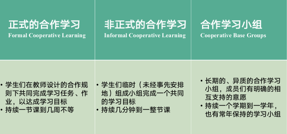 小组合作学习具体怎么做，需要注意什么？ - 知乎