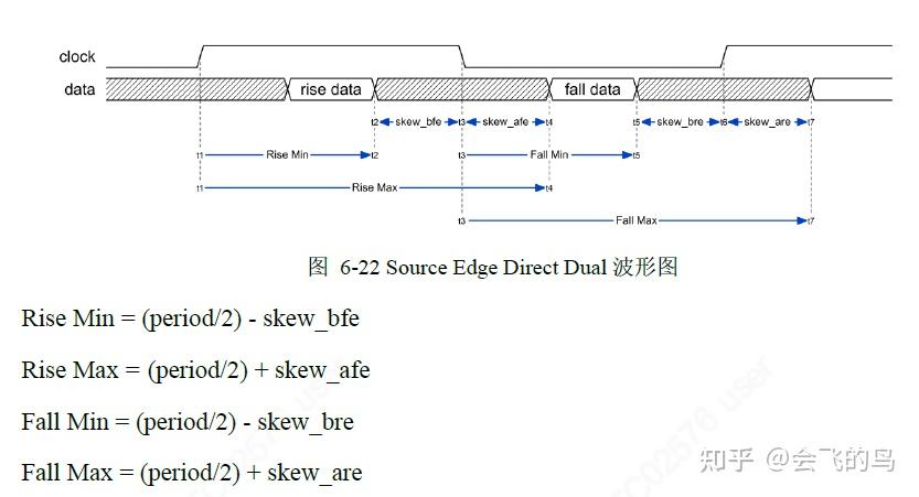 紫光PDS之set_input_delay约束详解（一） - 知乎