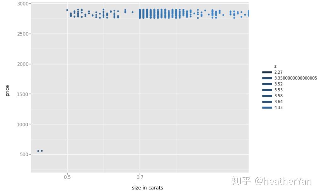 入门 python ggplot,看这篇就够了 - 知乎