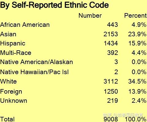 UIUC伊利诺伊大学香槟分校公布2024Fall新生录取数据！ - 知乎