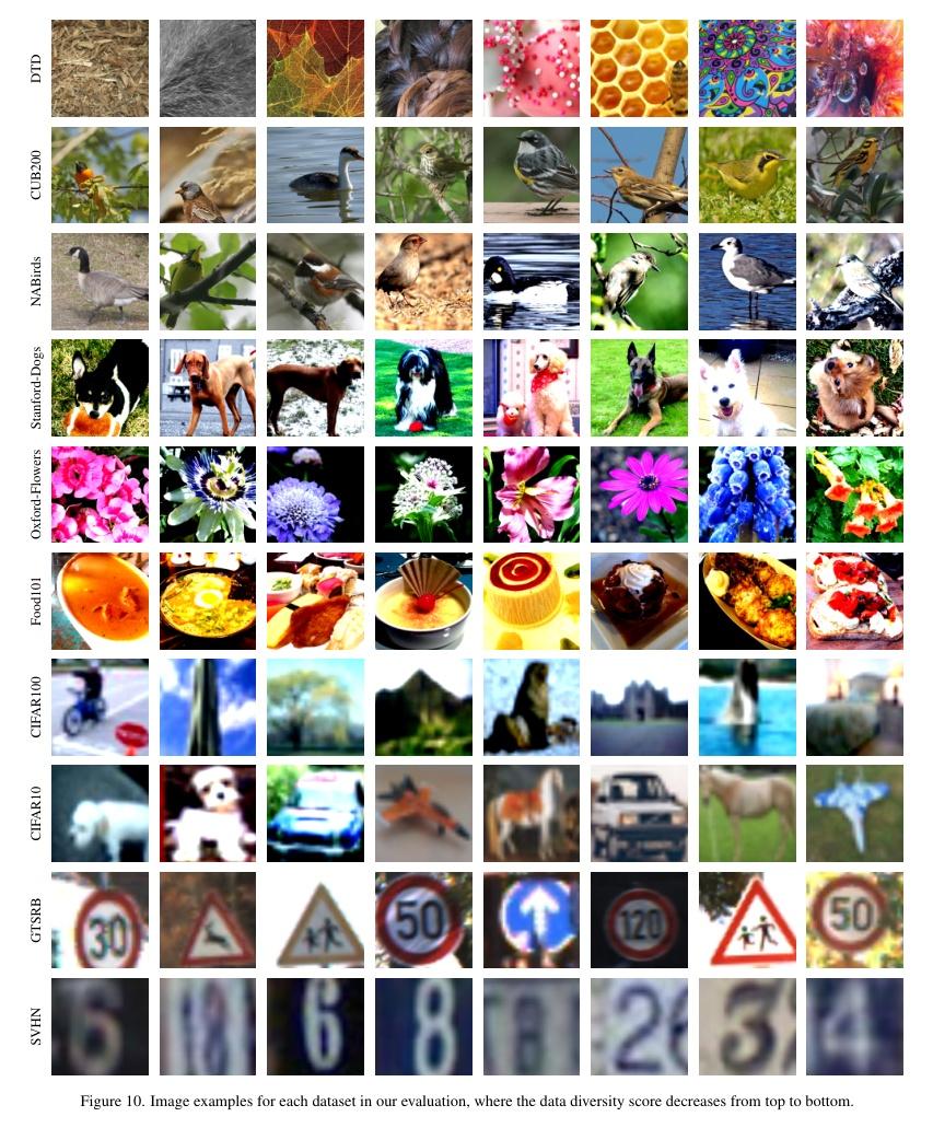 【2023年3月15日】论文分享 - 知乎