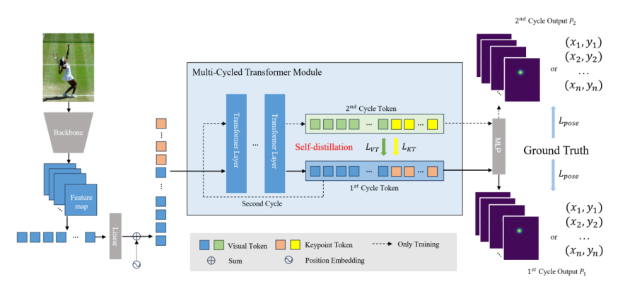CVPR 2024｜腾讯优图20篇论文入选！多模态大模型、医学影像、人脸和OCR等方向 - 知乎