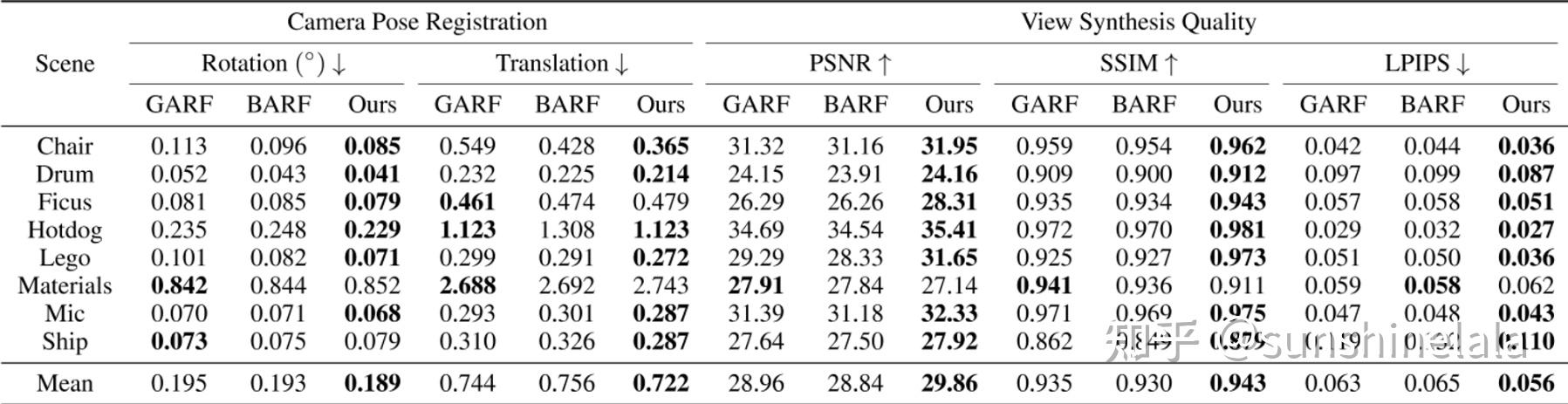 Robust Camera Pose Refinement for Multi-Resolution Hash Encoding - 知乎