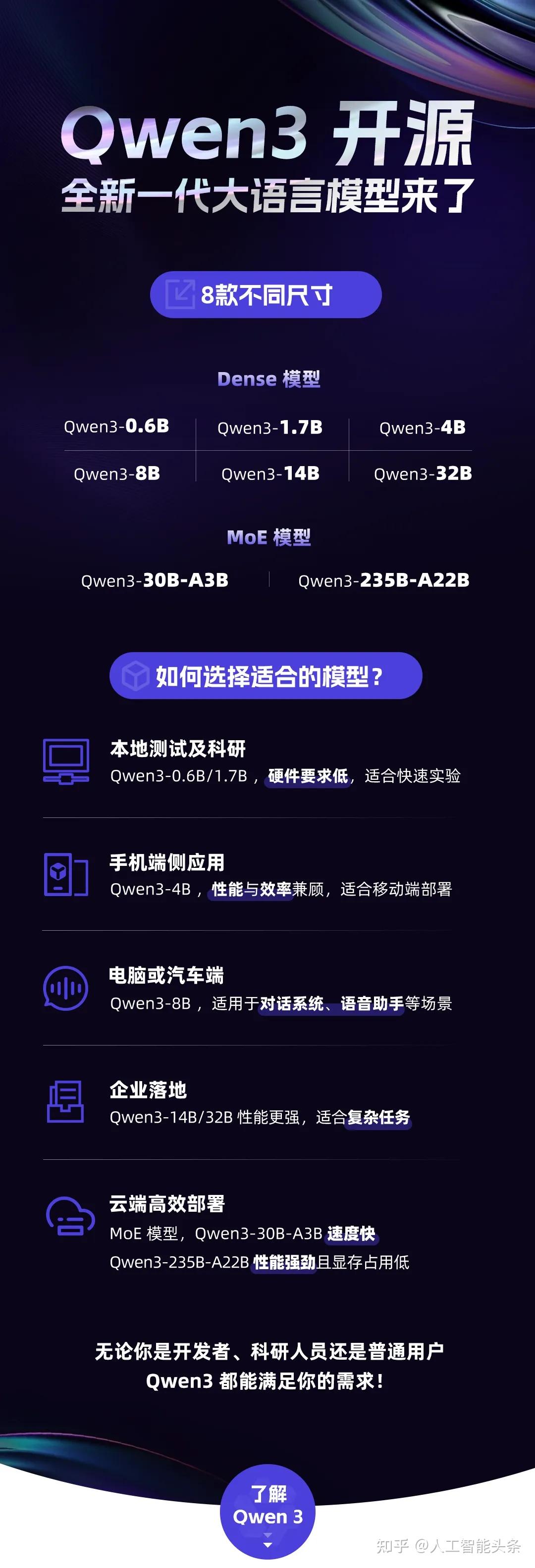 Qwen3 开源发布 - 知乎