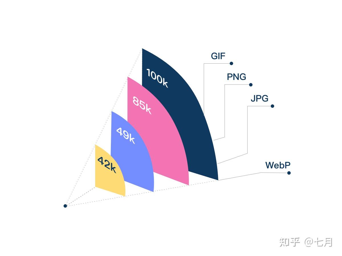 动效落地: APNG/WebP篇 - 知乎
