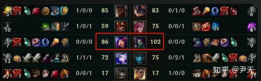 S13 淘汰赛 BLG 鏖战五局淘汰 GEN 晋级半决赛，如何评价这场比赛？ - 知乎