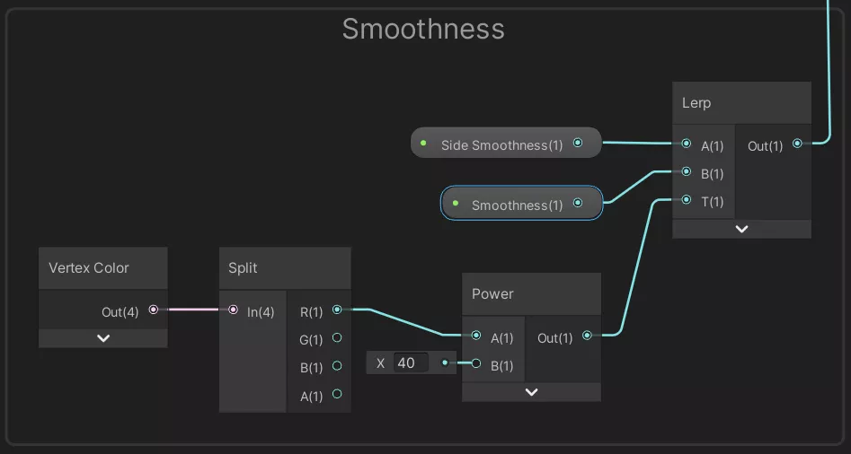 Shader Graph 全新升级，示例项目教你制作海水和瀑布 - 知乎