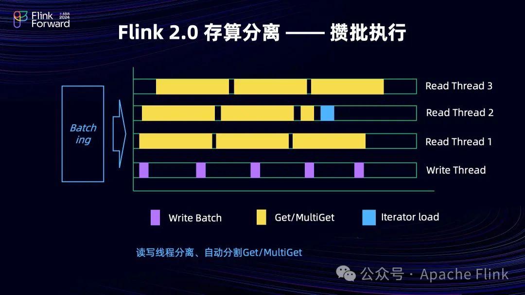 Flink 2.0 存算分离状态存储 — ForSt DB - 知乎