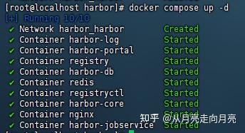 Docker安装Harbor&Idea打包镜像推送至Harbor私有镜像仓库 - 知乎