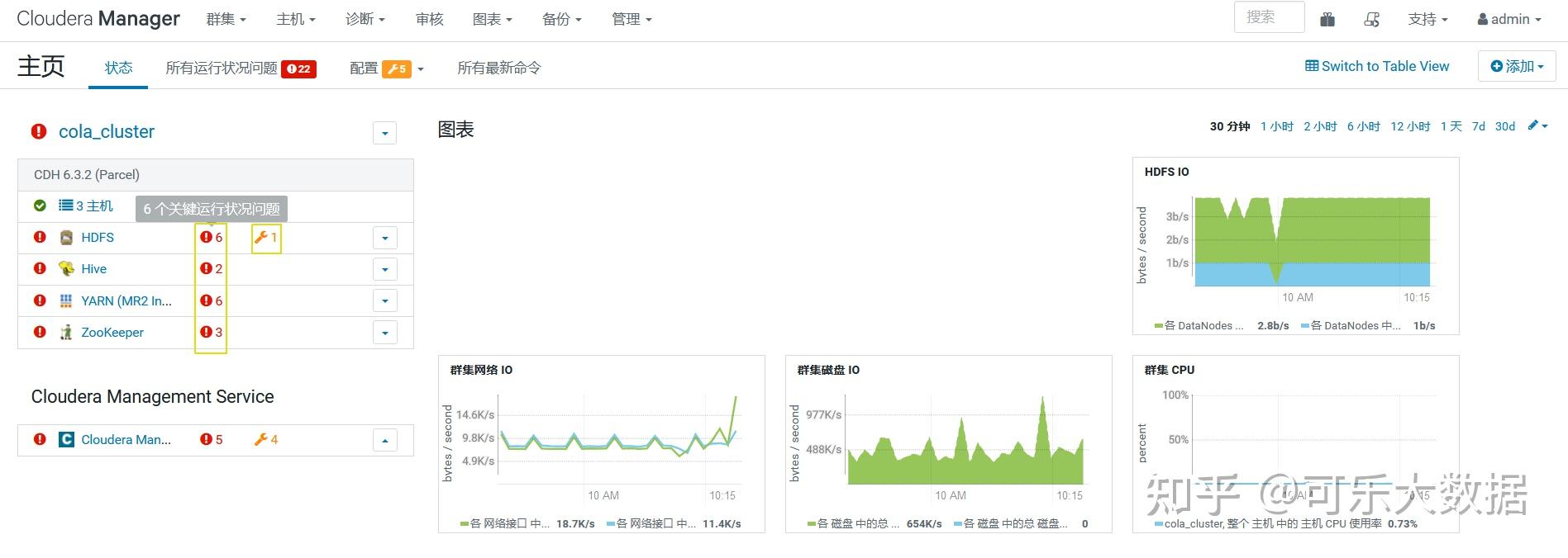 CDH 集群离线部署、大数据组件安装与扩容详细步骤(cdh-6.3.1) - 知乎