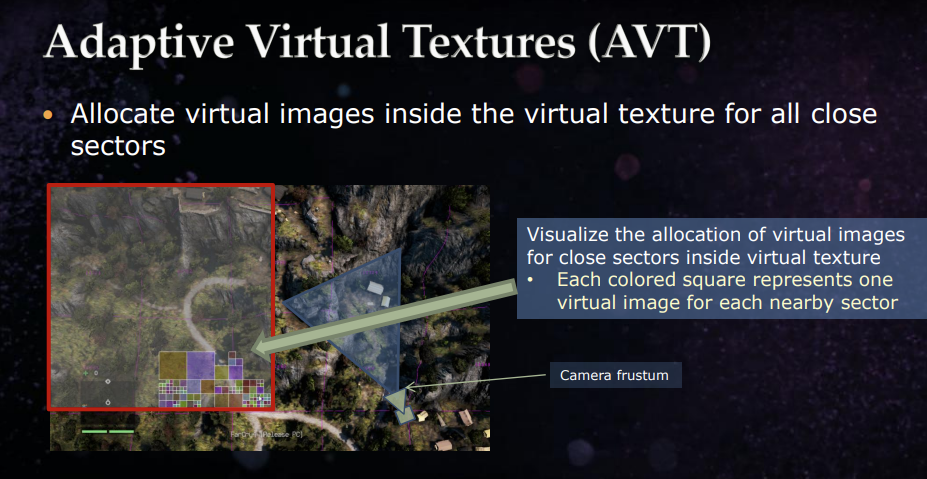 Unity实现Virtual Texture虚拟纹理 - 知乎