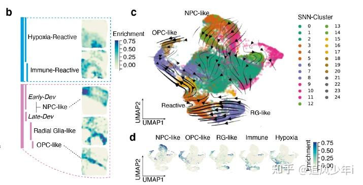 时空轨迹分析导论 - 知乎