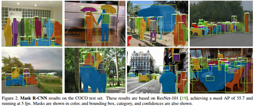 深度学习之目标检测的前世今生（Mask R-CNN） - 知乎