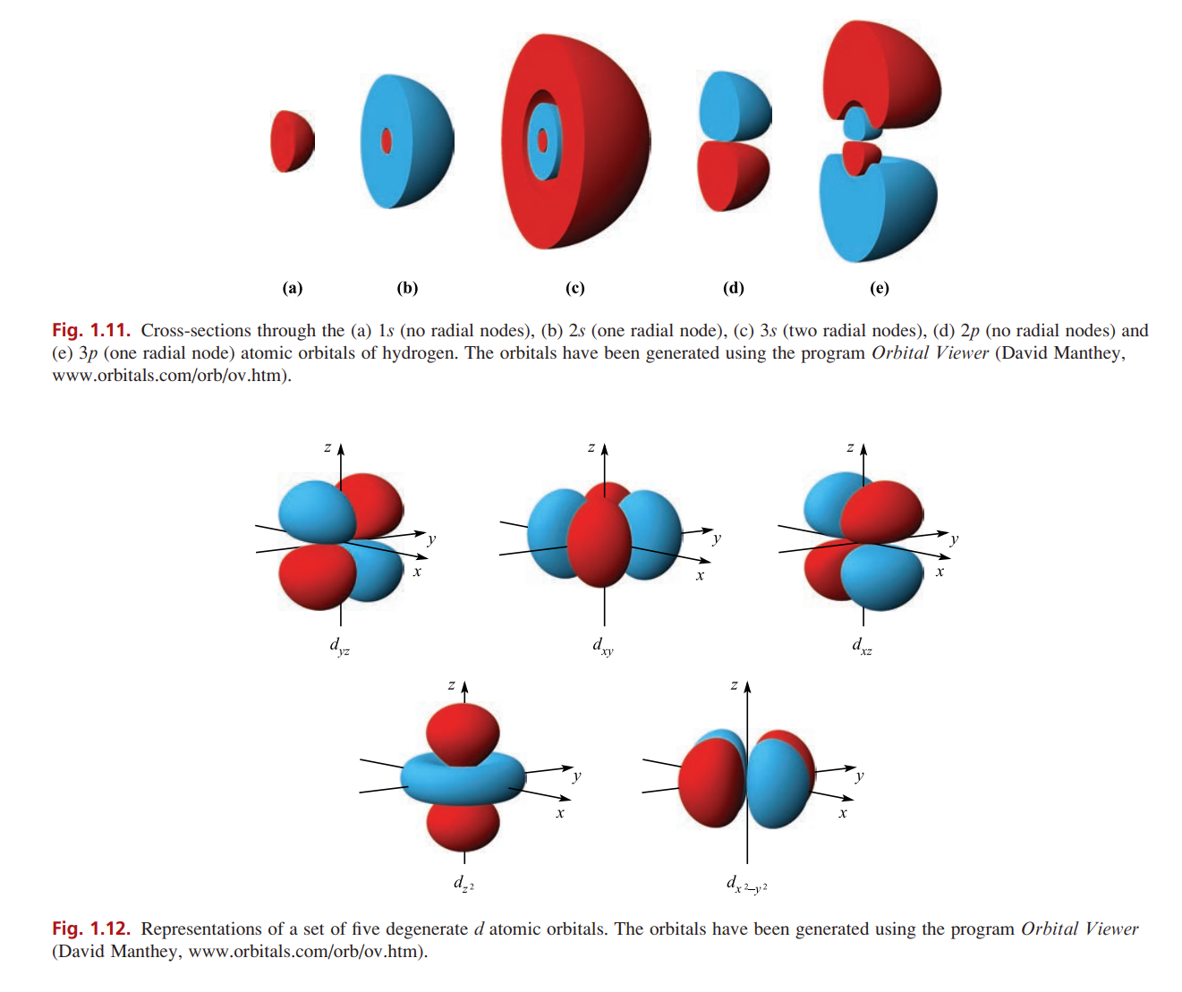 Housecroft Inorganic Chemistry 第一章 基础原子理论 笔记（2） - 知乎