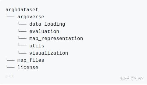 Linux安装argoverse-api踩过的坑 - 知乎