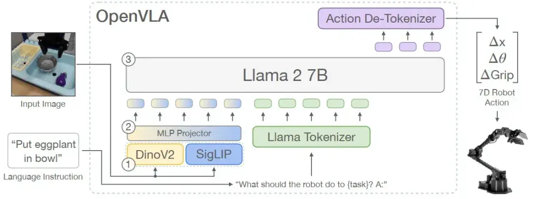 端到端大模型2.0 - VLA (Vision Language Action) 介绍 - 知乎
