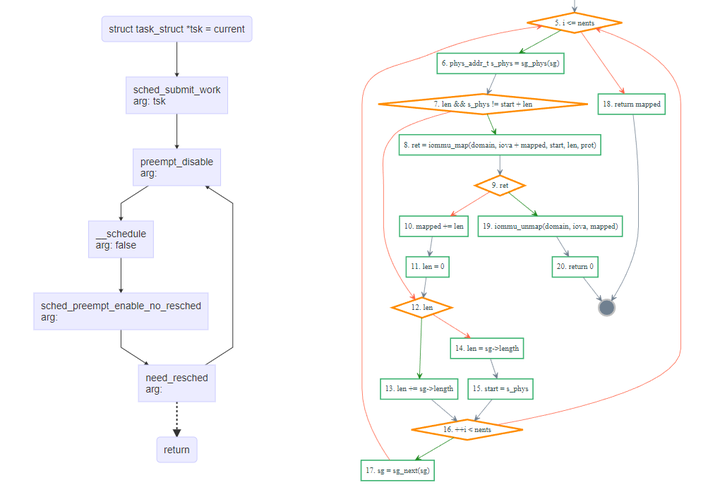 [R+shell] 5分钟制作linux C函数流程图 - DiagrammeR - 知乎