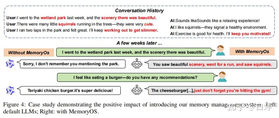 告别 “失忆” AI！首个大模型记忆操作系统（MemoryOS）开源框架来了 - 知乎