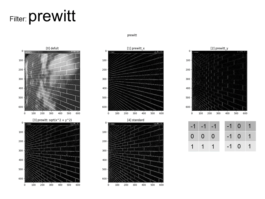 python实现：prewitt, laplace,sobel,scharr, canny, hed - 知乎