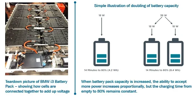 汽车800V系统技术详解 - 知乎
