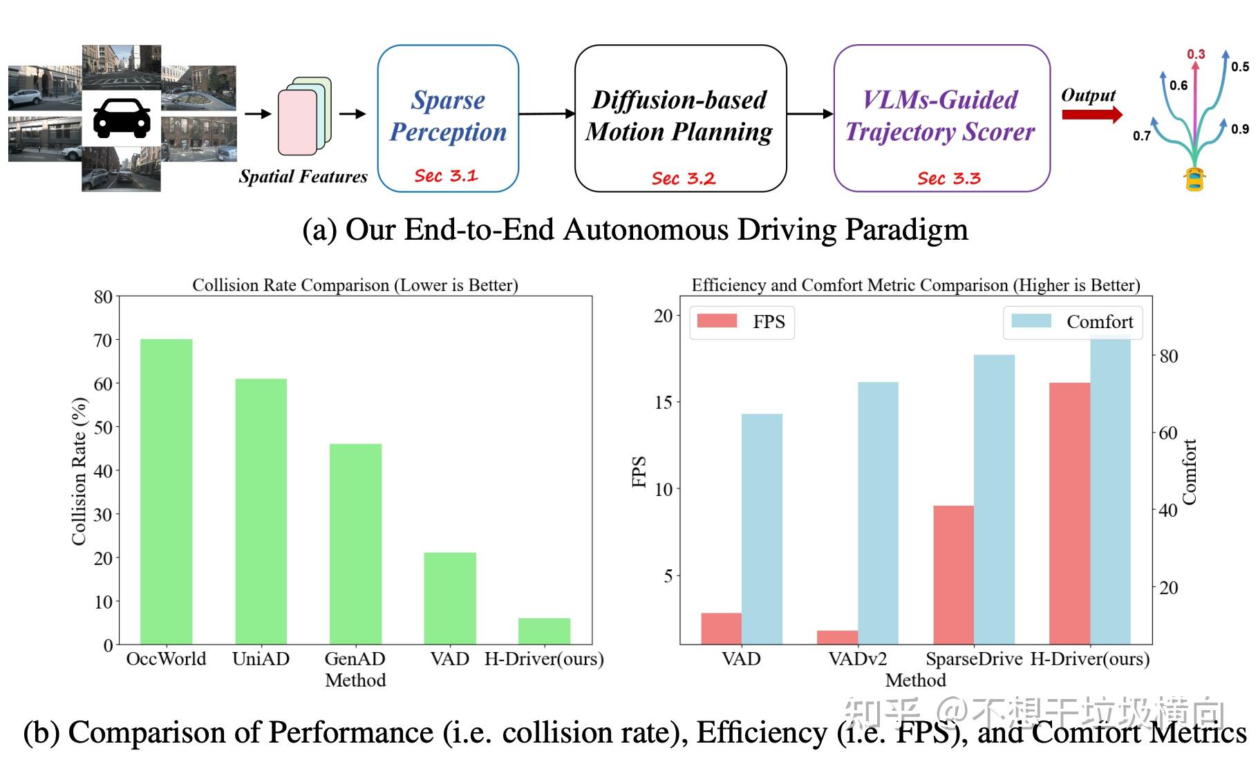 diffusion drive 简读 - 知乎
