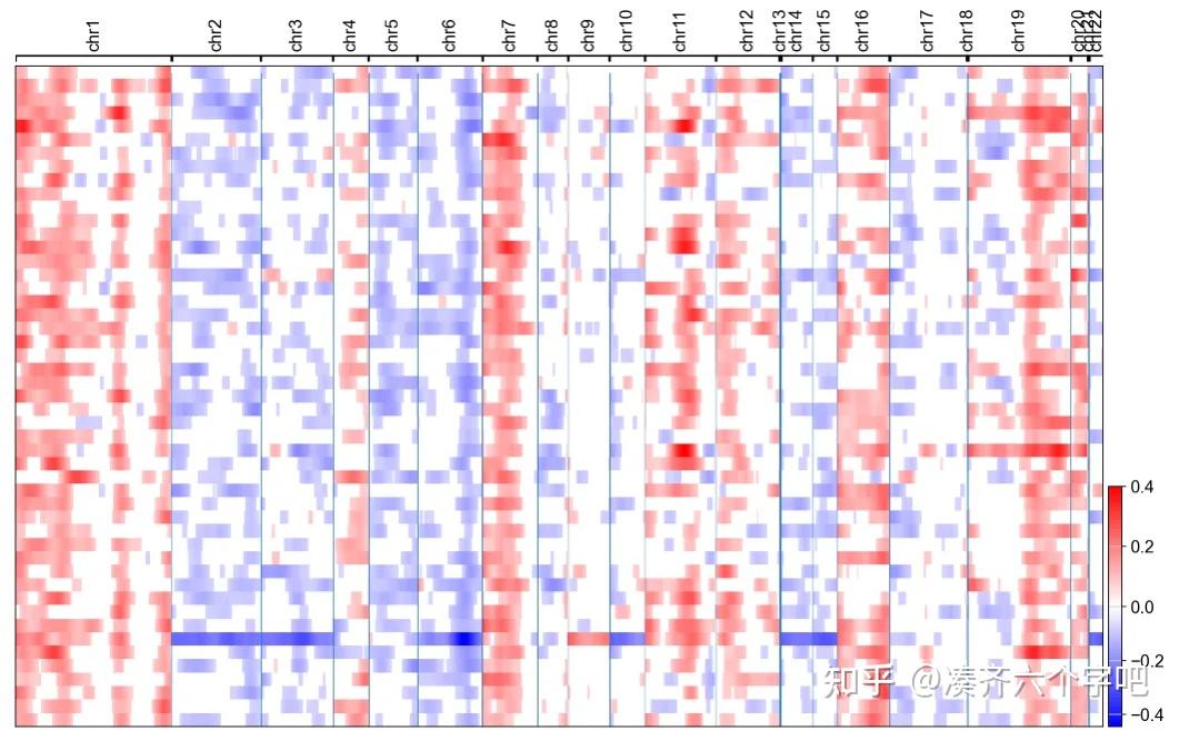 inferCNVpy分析流程学习 - 知乎