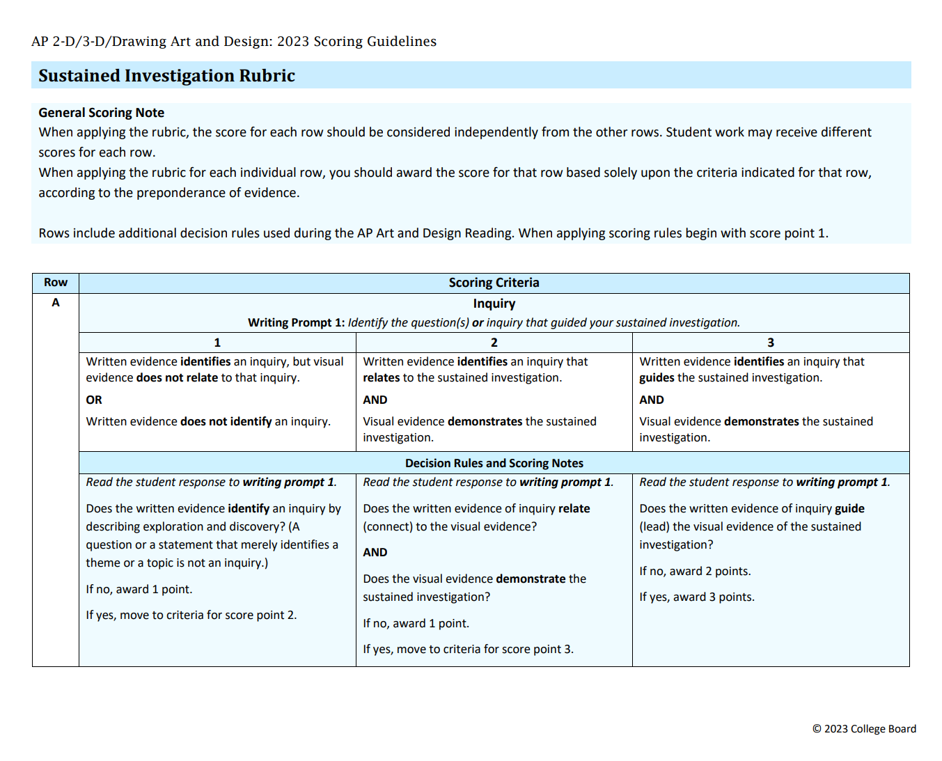 2024年AP艺术考试2D/3D/Drawing超详细注解 - 知乎