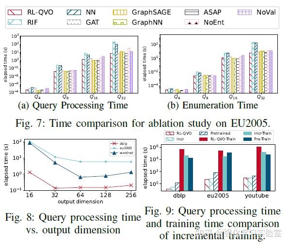 论文分享：Reinforcement Learning Based Query Vertex Ordering Model for ...