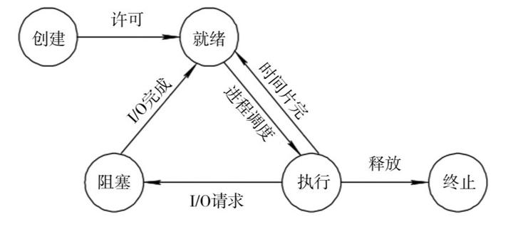 Python并发编程:多线程,多进程,线程池,协程 知乎 8419