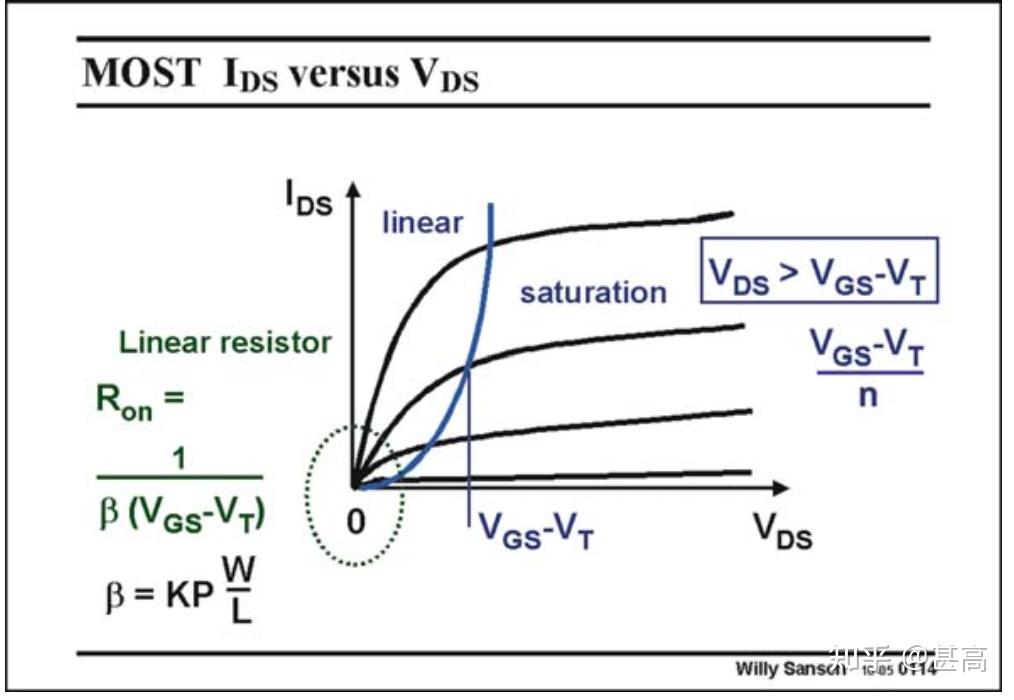Chapter 1 Comparison of MOS and Bipolar transistor models - 知乎