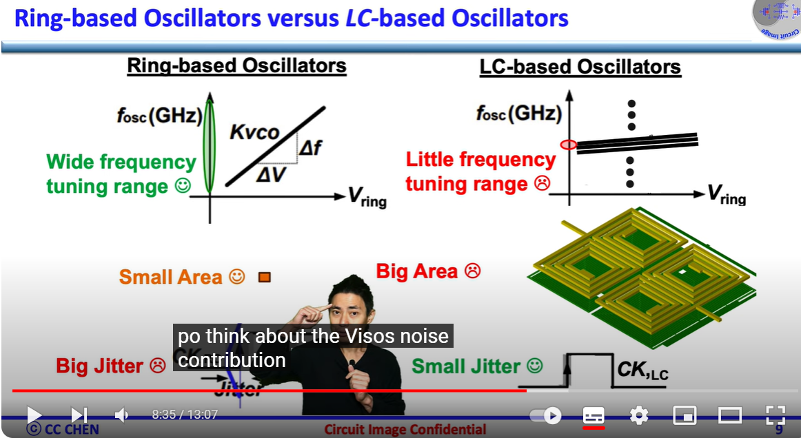 Ring Oscillator Based PLL - 知乎