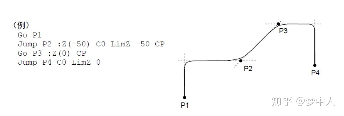 SPEL+语言常用的函数和指令及运算符 - 知乎