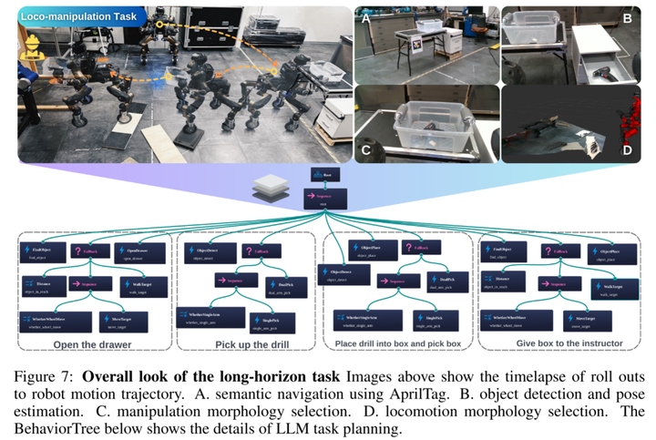 CoRL 2024 | HYPERmotion：学习自适应行为规划用于自主运动操作 - 知乎