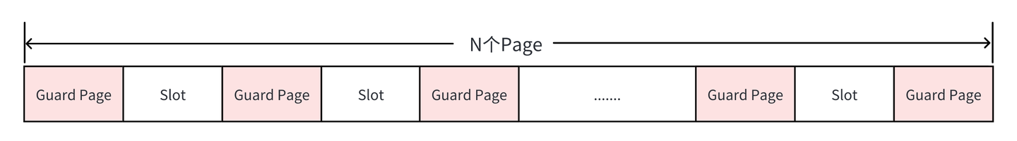 PC GWP-ASan方案原理 | 堆破坏问题排查实践 - 知乎