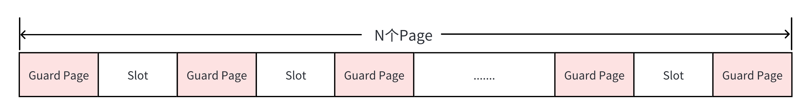 PC GWP-ASan方案原理 | 堆破坏问题排查实践 - 知乎