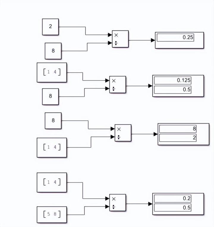 Matlab的simulink常用模块（二） 知乎