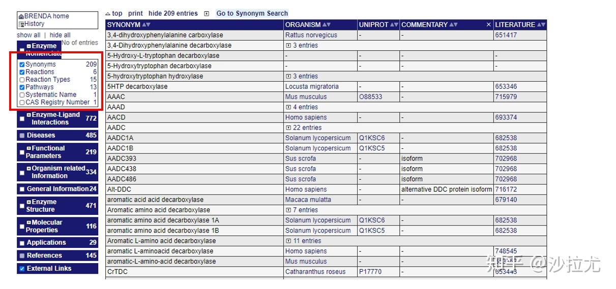 初识Enzyme Database-BRENDA - 知乎