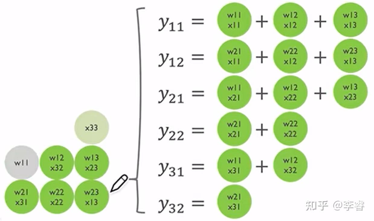 [笔记]AI芯片-NPU详解（Google TPU） - 知乎