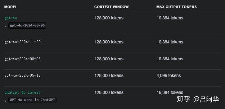 【Prompt使用技巧】《OpenAI的o1和o3-mini推理模型的提示词工程》 - 知乎