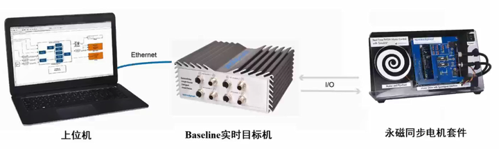 快速控制原型（RCP）小白入门篇 | 手把手介绍怎么用快速控制原型 - 知乎