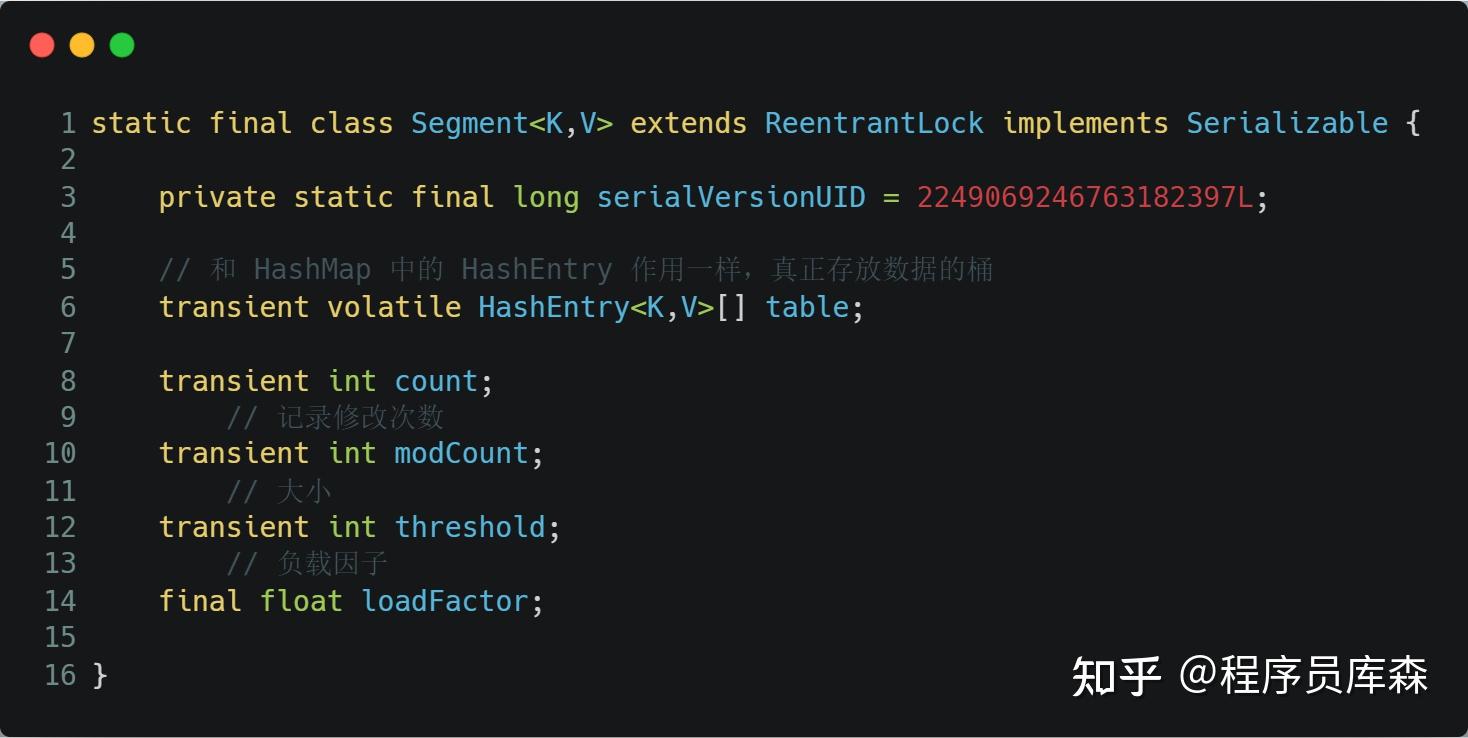 面试 ConcurrentHashMap ，看这一篇就够了！ - 知乎