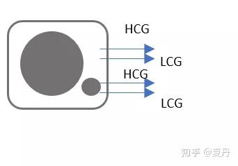 HDR imaging(3)----split/sub pixel 技术 - 知乎