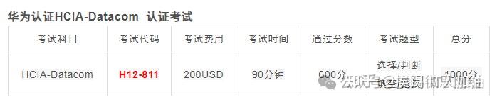 华为HCIA考试so easy！ - 知乎