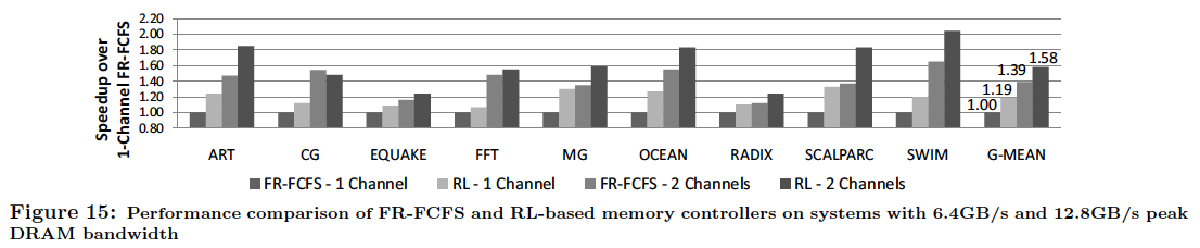 Computer Arch.Lecture 11a: Memory Controllers - 知乎