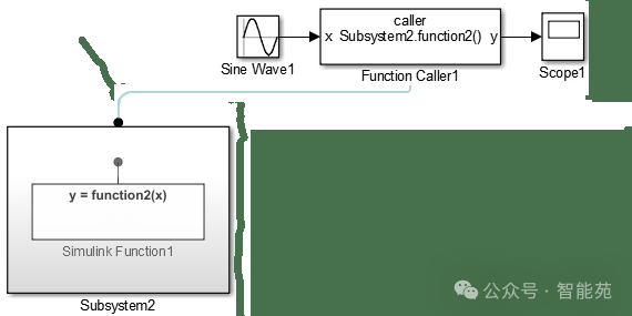 Simulink Function 介绍 - 知乎