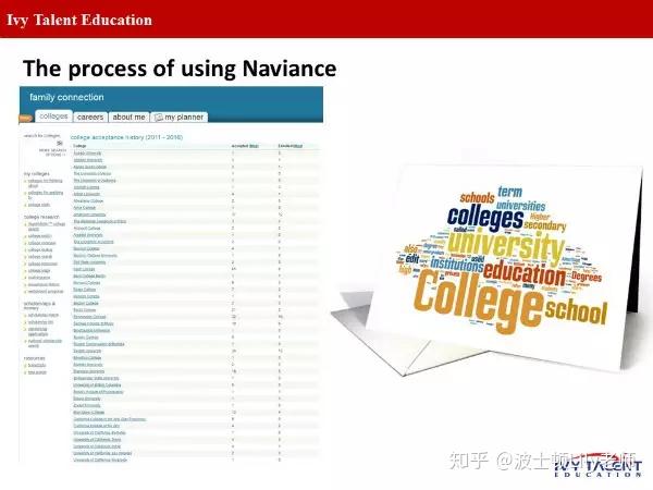 Naviance系统是什么以及应该怎么用？ - 知乎