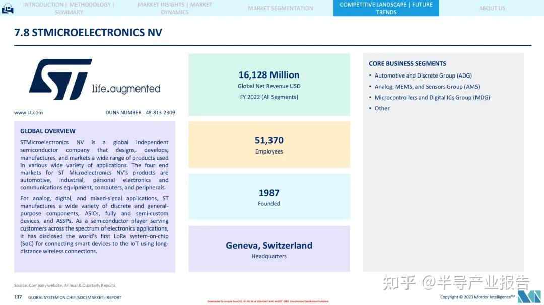 全球系统级芯片（SoC）市场预测 - 知乎