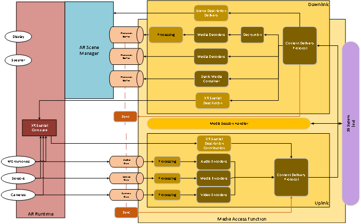 3GPP XR相关标准调研 - 知乎