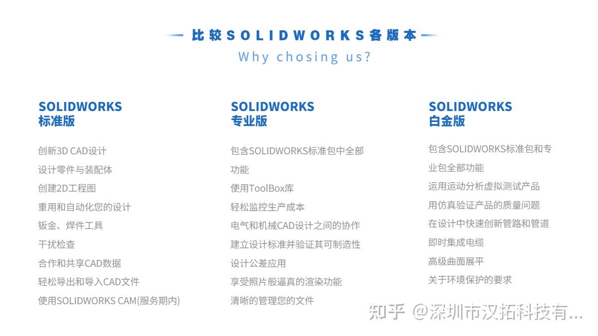 SolidWorks价格是多少？专业版与白金版如何选择？ - 知乎